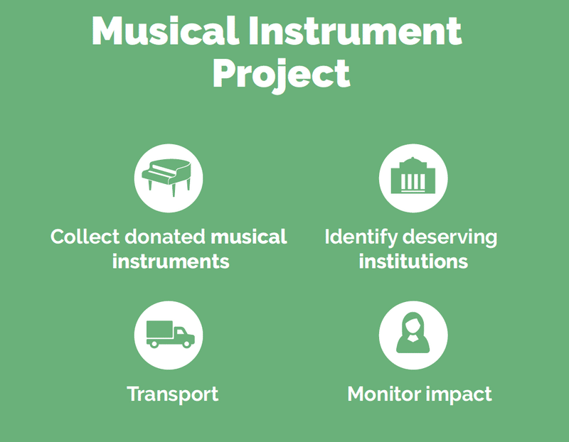 Mission — Notes for Growth Foundation