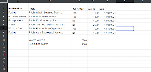 How to Stay Organized With Your Content Ideas By Using Google ...