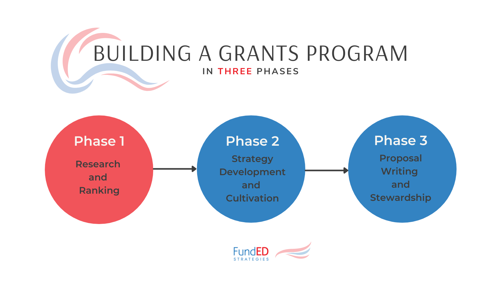 Tools and Resources — FundEd Strategies, LLC
