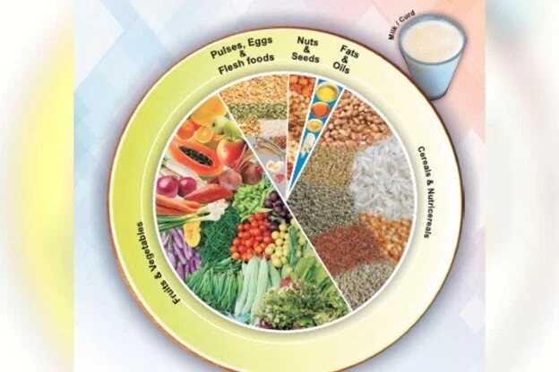 Food Pyramids Across the Globe — The Seasoned Chef