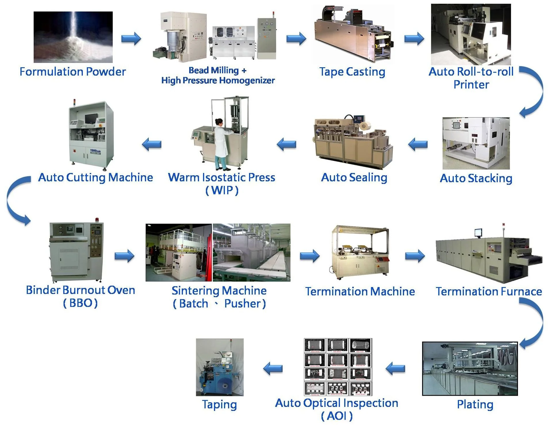 Electronic Ceramics — Chief Up International Corp