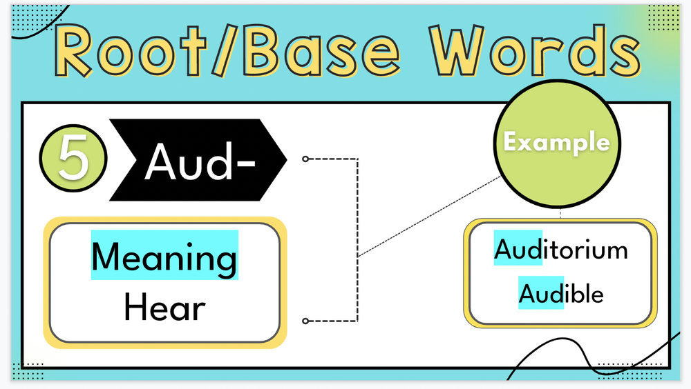 Teaching prefixes, suffixes, and roots to middle schoolers — Teaching ...