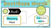 Teaching prefixes, suffixes, and roots to middle schoolers — Teaching ...