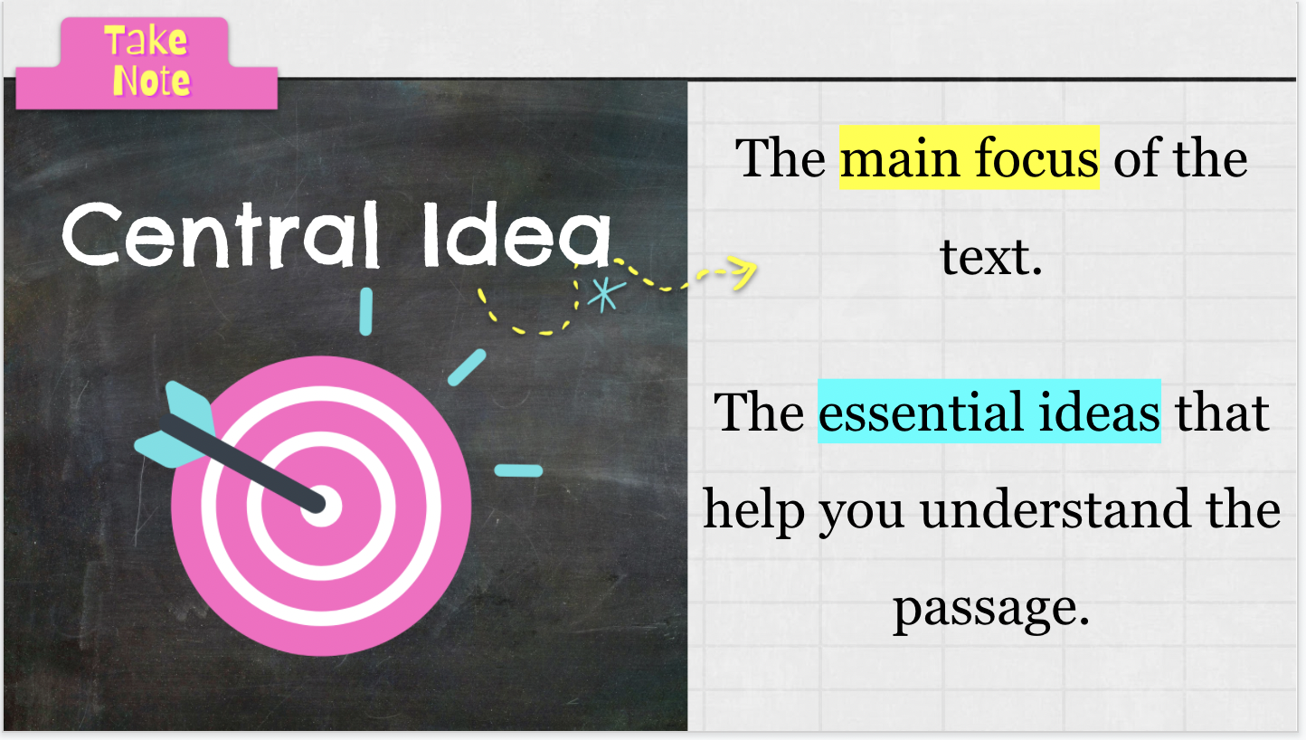 4 Steps to Teach Central Idea — Teaching Intentionally