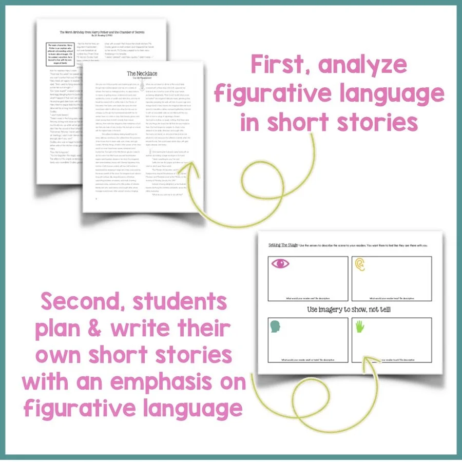 5 Steps to Help Middle School Students Develop an Understanding of Figurative Language ...