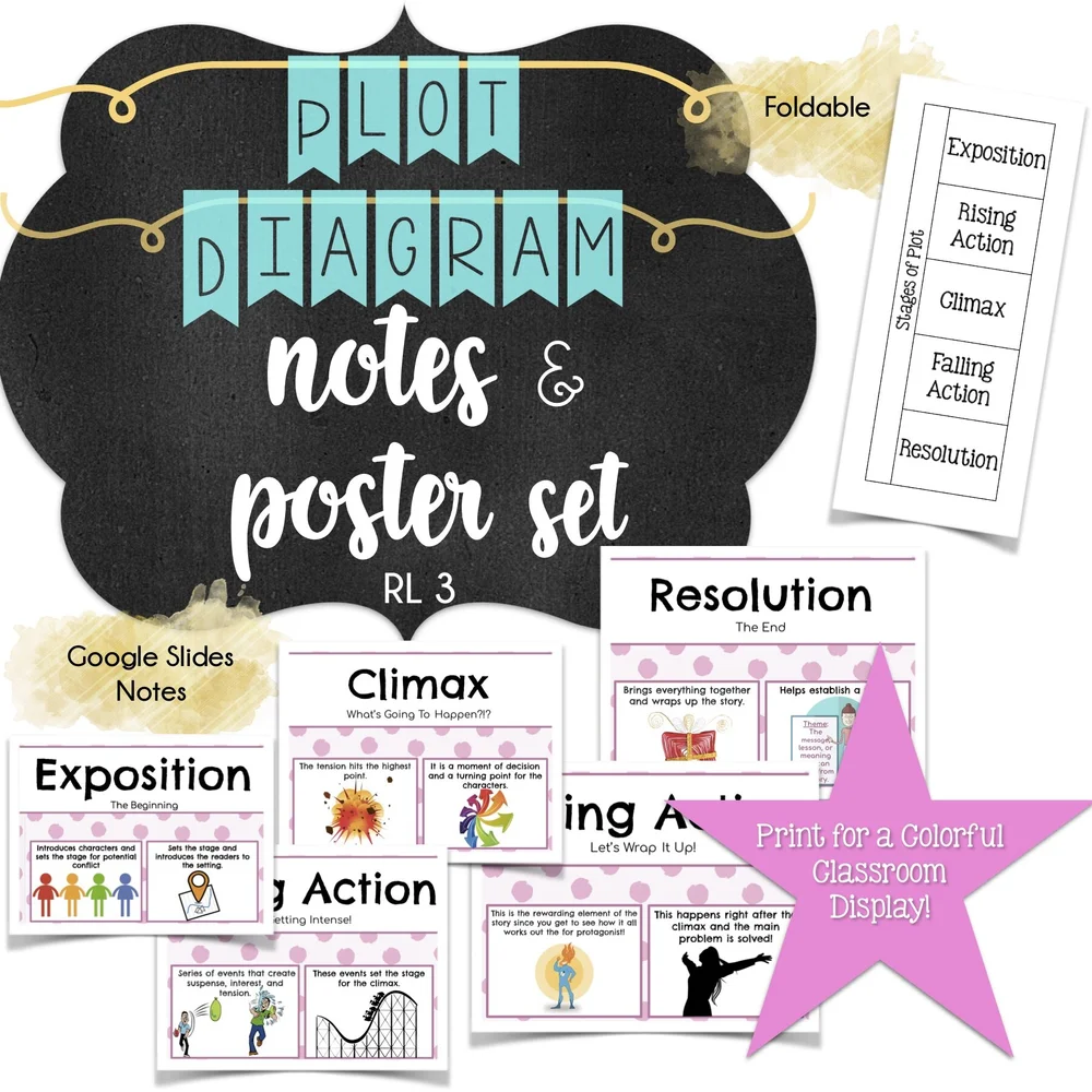 Posters & Bulletin Boards — Teaching Intentionally