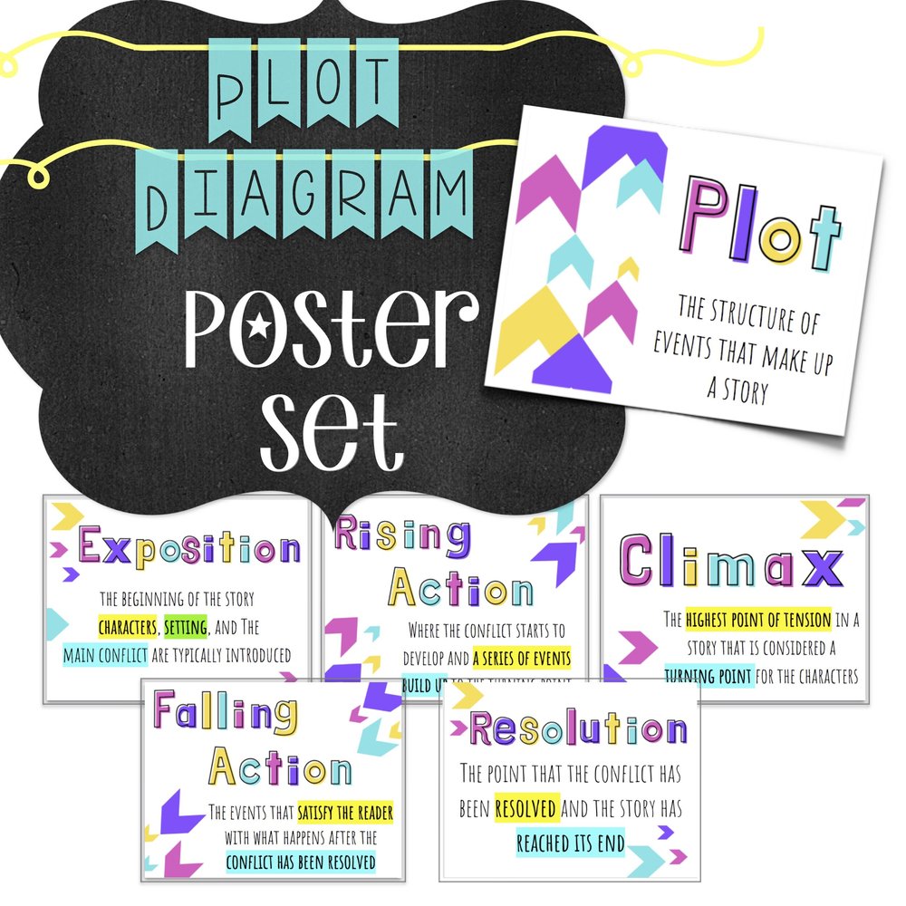 Posters & Bulletin Boards — Teaching Intentionally