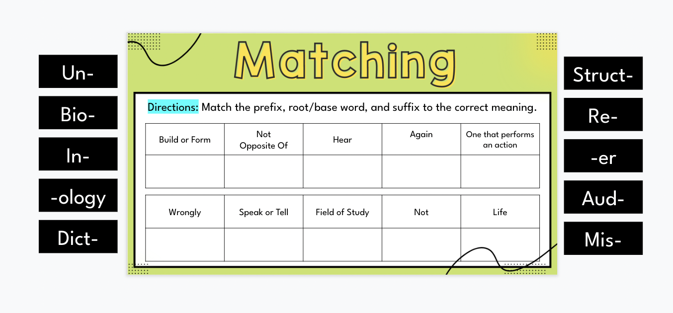 Teaching prefixes, suffixes, and roots to middle schoolers — Teaching ...