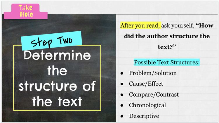 4 Steps to Teach Central Idea — Teaching Intentionally