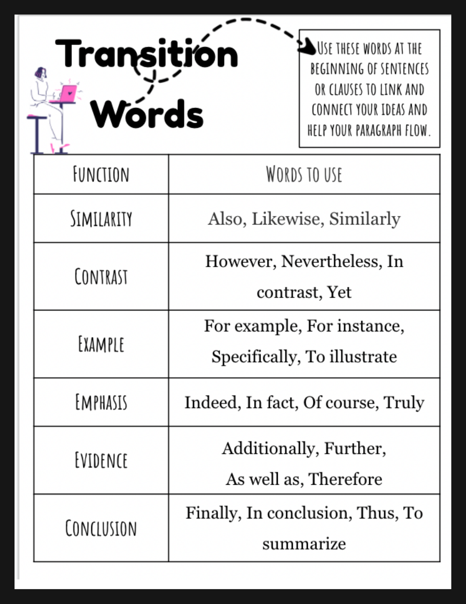 Argumentative Essay First Paragraph Transition Words | Sitedoct.org Argumentative Essay First Paragraph Transition Words | Sitedoct.org