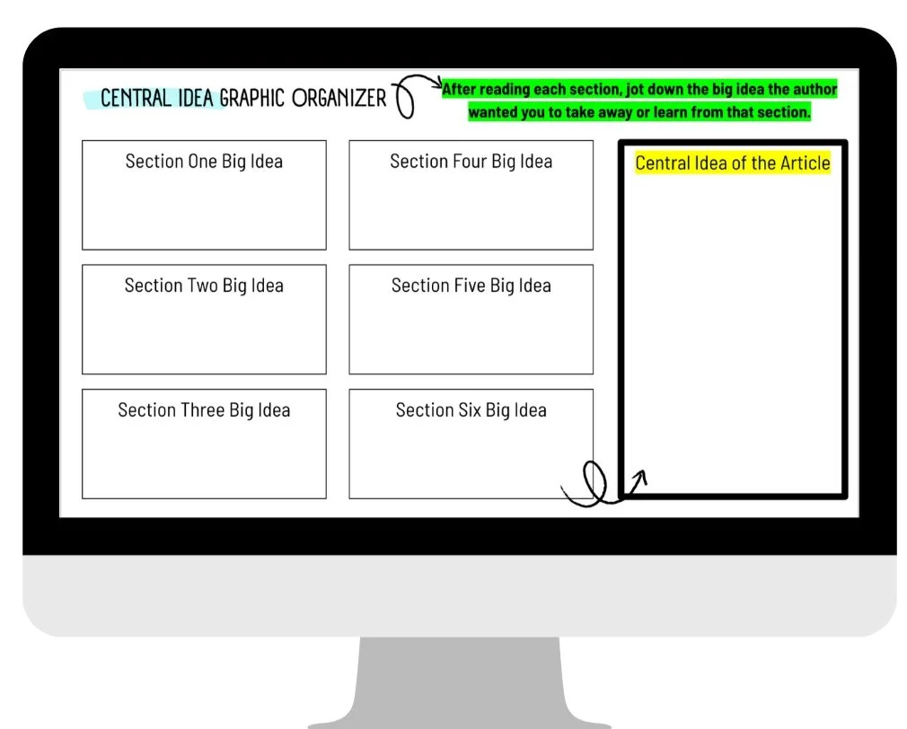Middle School Applying Central Idea Activity — Teaching Intentionally