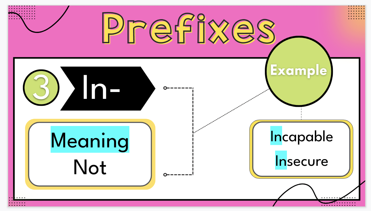 Teaching prefixes, suffixes, and roots to middle schoolers — Teaching ...