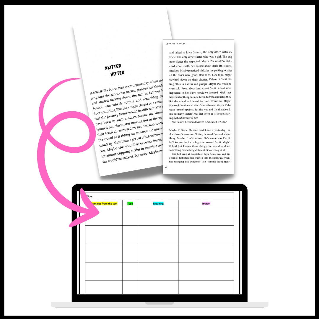 5 Day Plan To Review Figurative Language — Teaching Intentionally