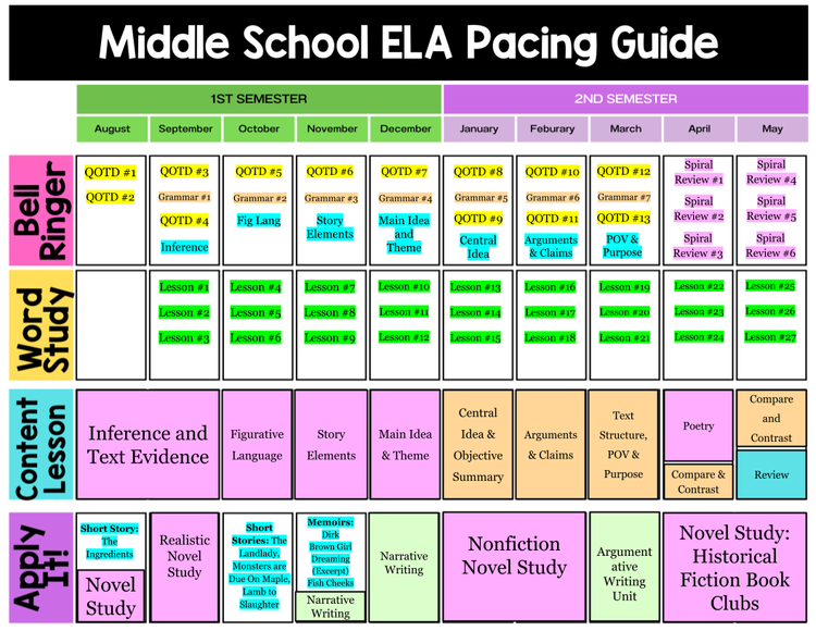 ELA Pacing Guide — Teaching Intentionally