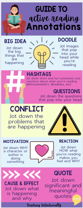 Reading Strategy for Middle School: Annotations — Teaching Intentionally