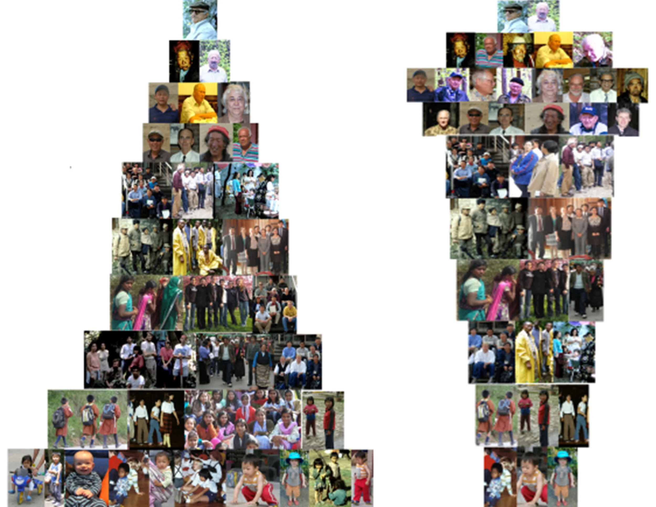 The World Population Will Probably Stabilize in Several Decades — Chad ...