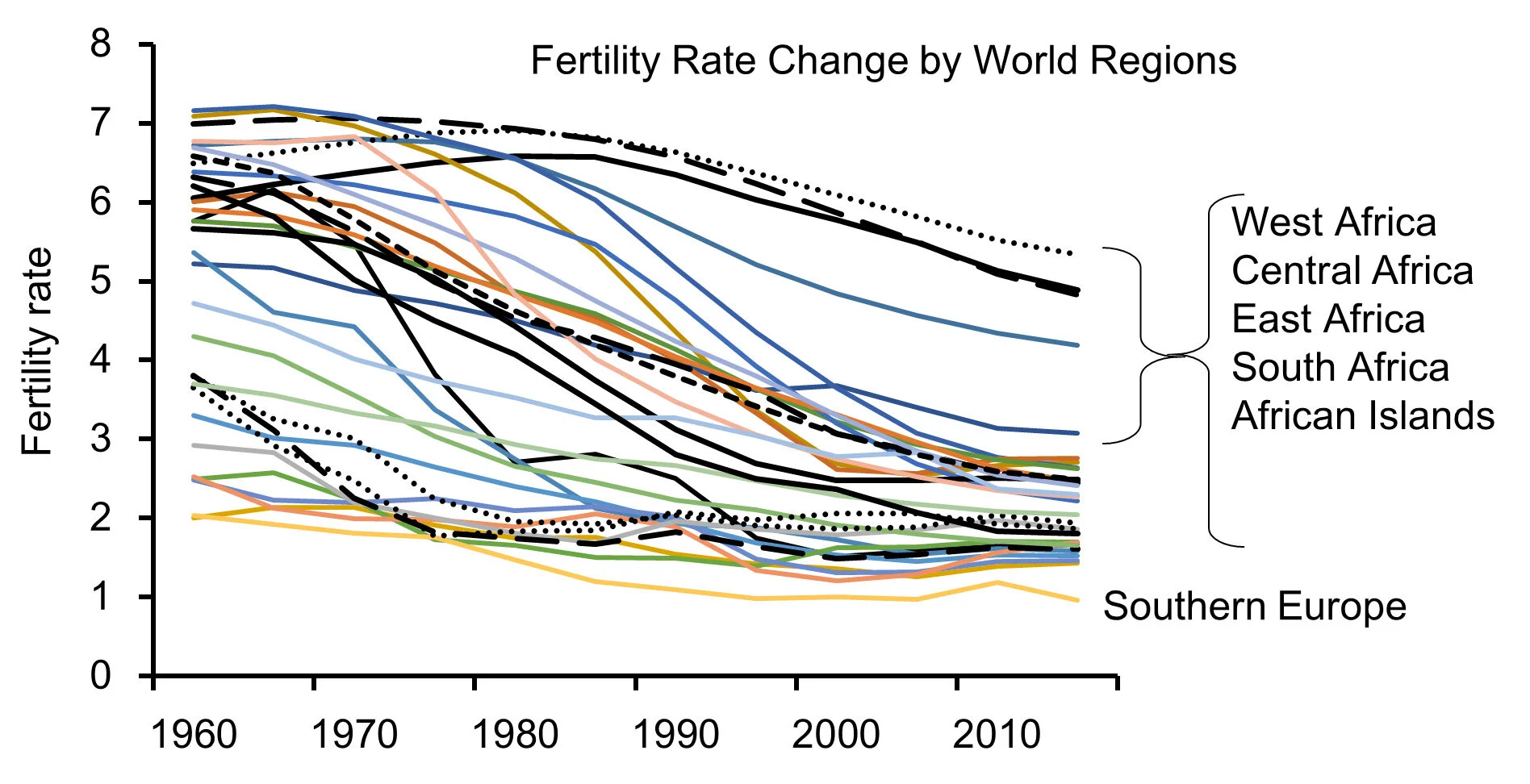 The World Population Will Probably Stabilize in Several Decades — Chad ...