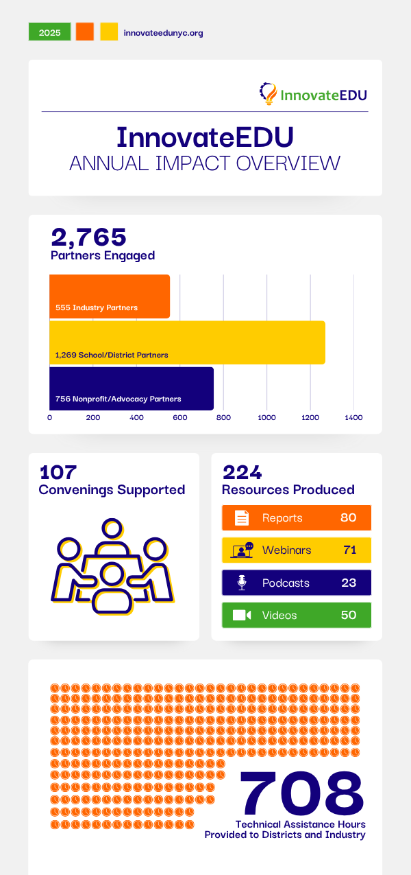 2025 InnovateEDU Annual Impact Overview — InnovateEDU