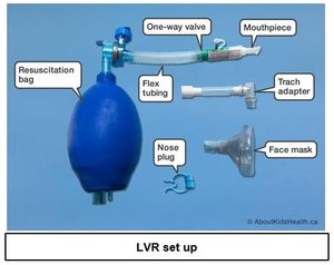 ALERT: How to perform lung volume recruitment (LVR) therapy in home and ...