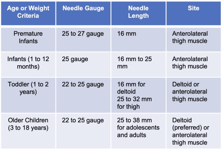 HINT: How to promote comfort and safety when administering ...