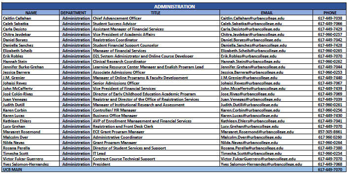 Campus Directory | Urban College of Boston