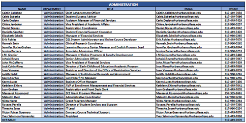 Campus Directory | Urban College of Boston
