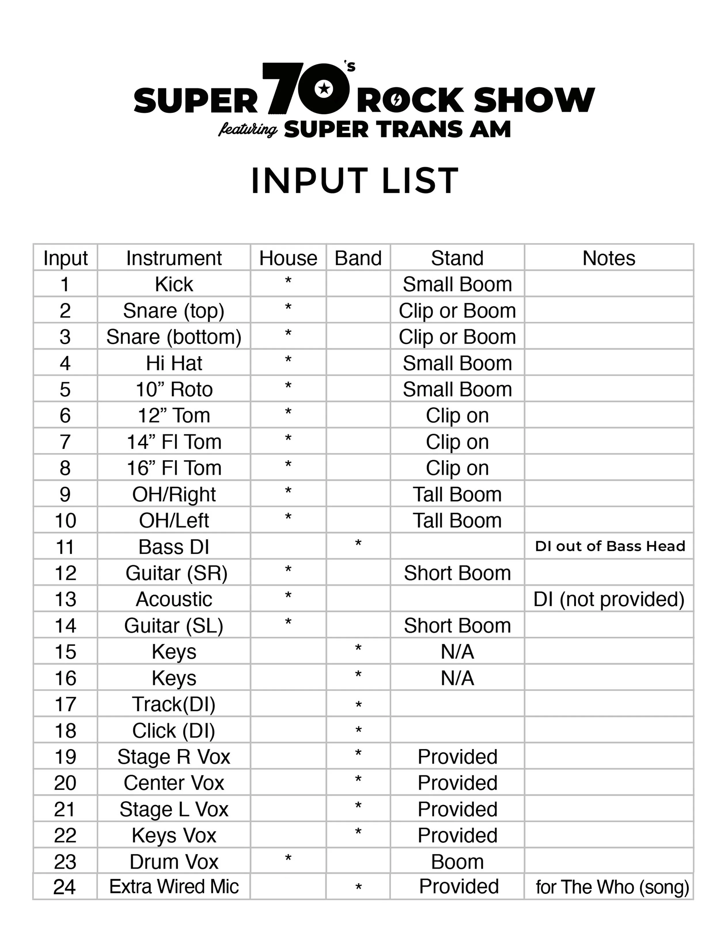 Stage Plot & Input List — Super Trans AM