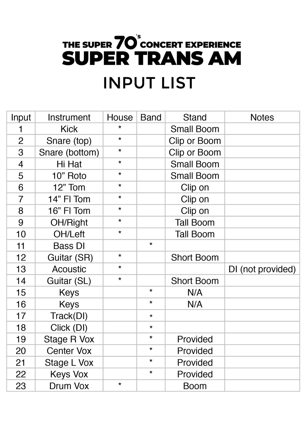 Stage Plot & Input List — Super Trans AM