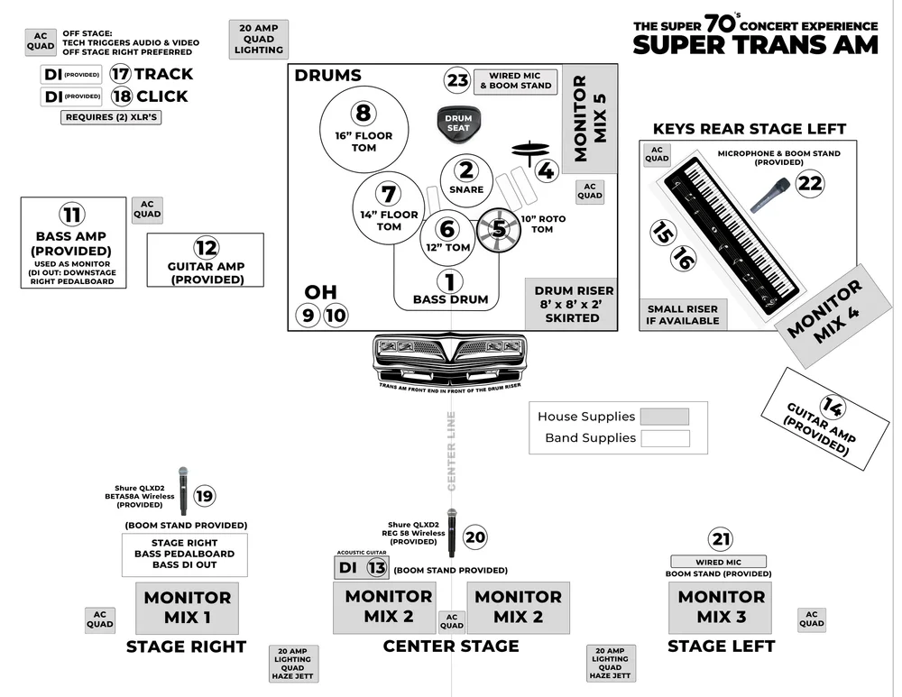 Stage Plot & Input List — Super Trans AM