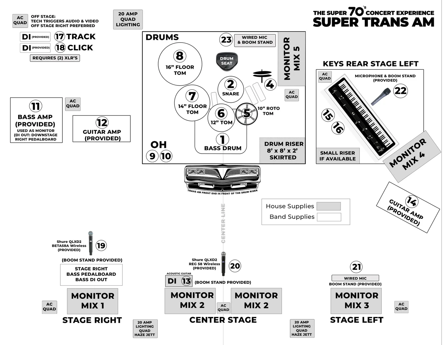 Stage Plot & Input List — Super Trans AM