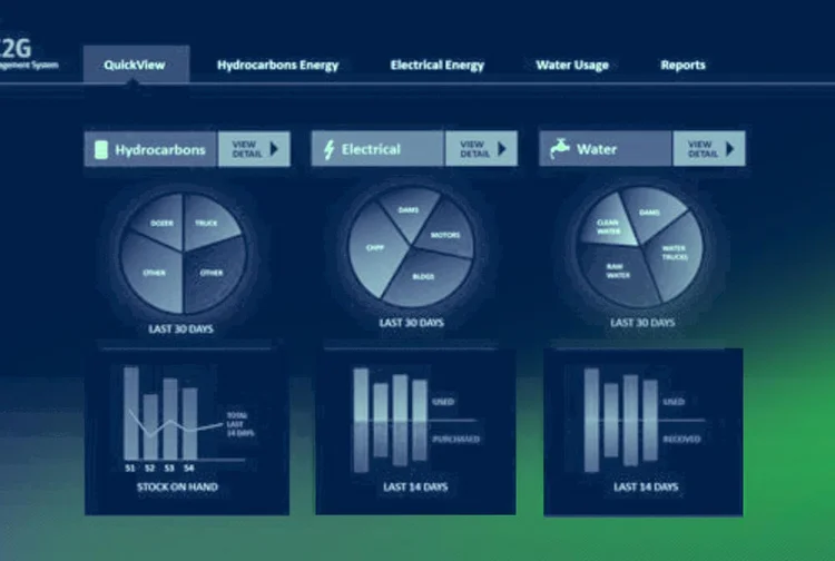 C2G | Energy Management | Home