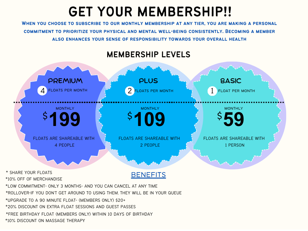 Memberships and Pricing — Float Atlanta