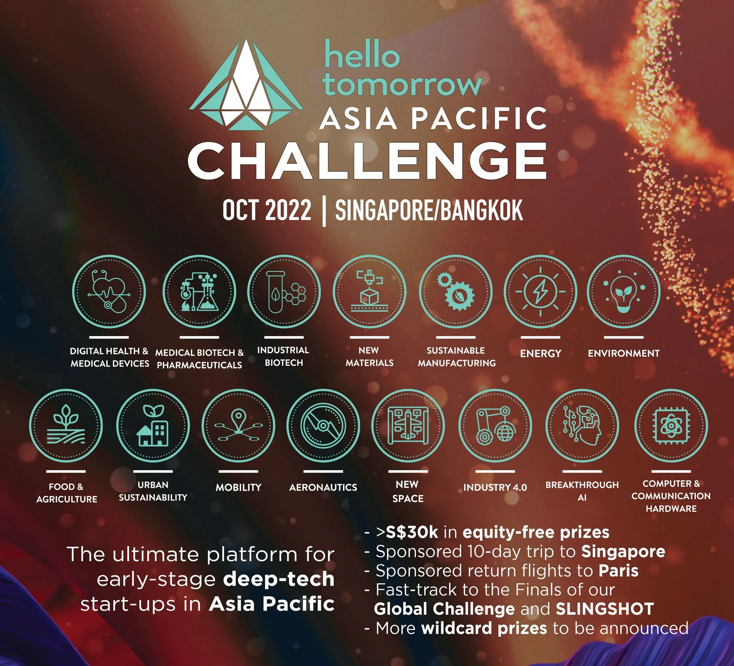 Hello Tomorrow Asia Pacific Challenge 2022 — Nordic Innovation House