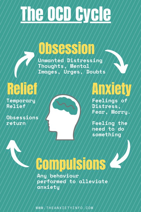 OCD Treatment — Dr. Christine D'Urso