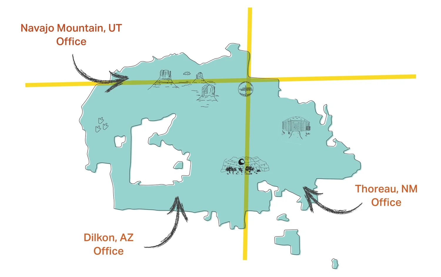 About — Navajo Water Project