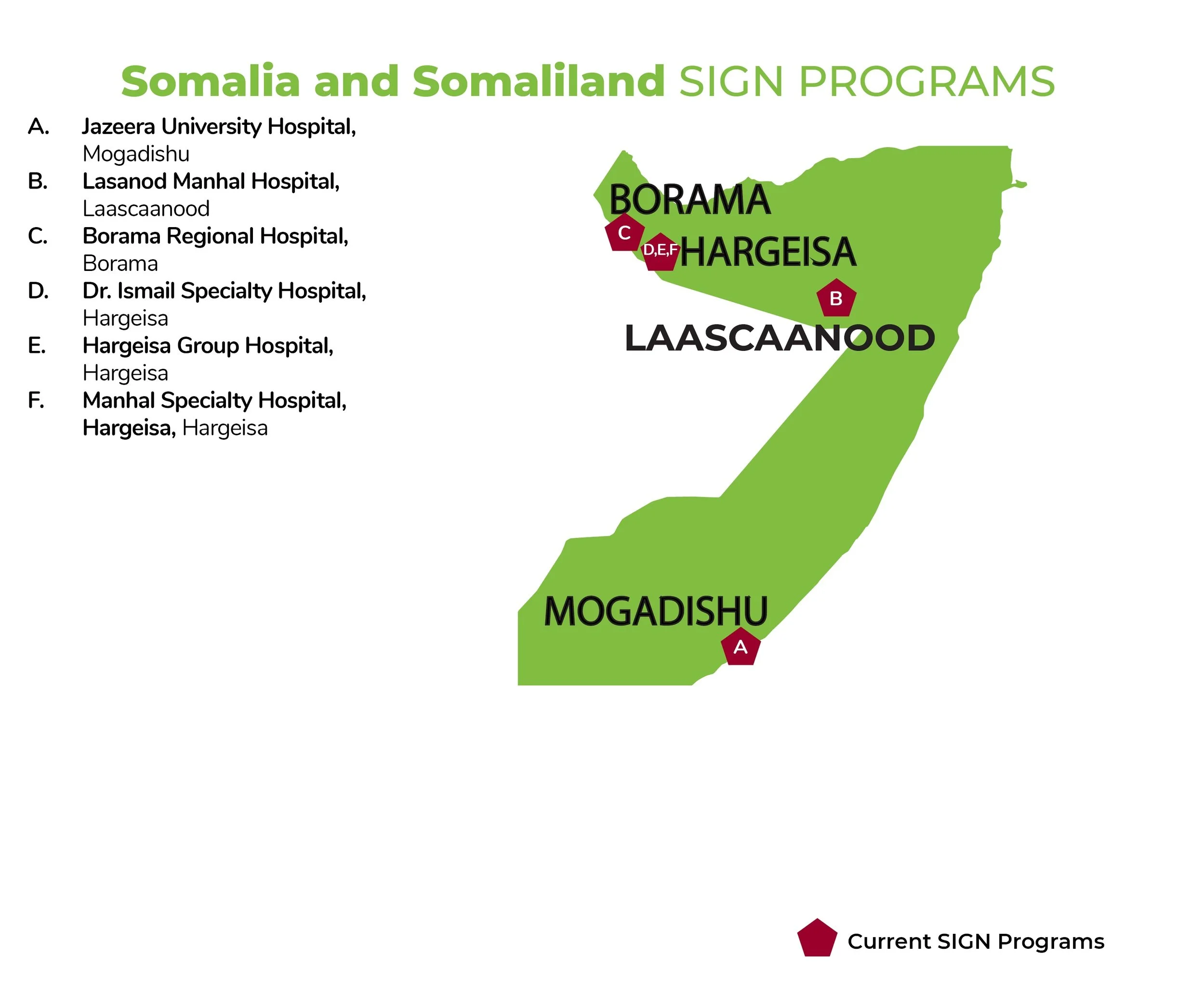 Somalia — SIGN Fracture Care International