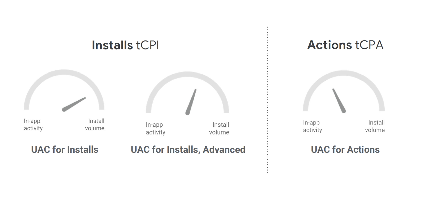 Universal App Campaigns — Nick Warner