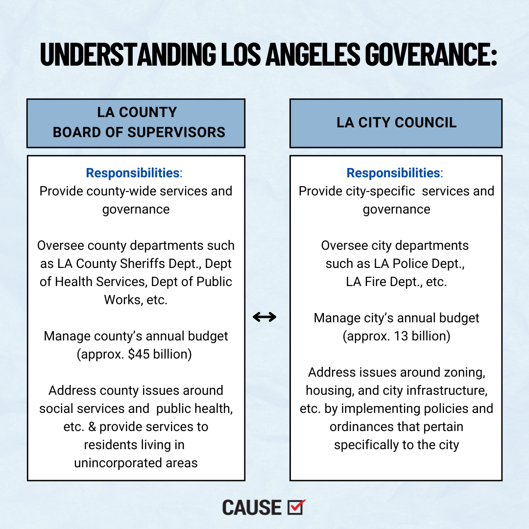 DID YOU KNOW: LA COUNTY BOARD OF SUPERVISORS EDITION — CAUSE