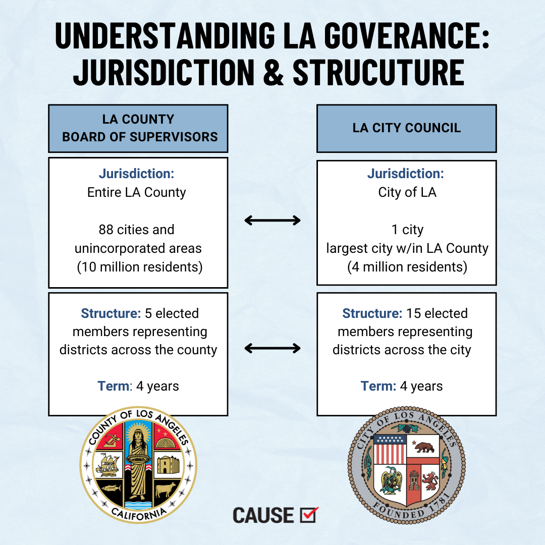 DID YOU KNOW: LA COUNTY BOARD OF SUPERVISORS EDITION — CAUSE