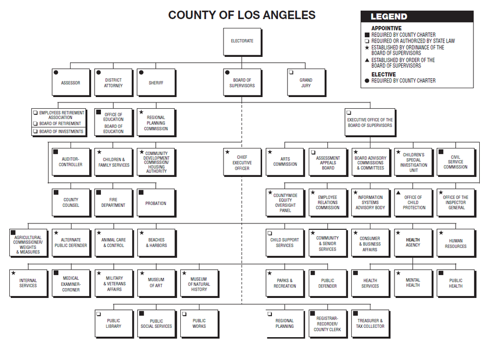 DID YOU KNOW: LA COUNTY BOARD OF SUPERVISORS EDITION — CAUSE