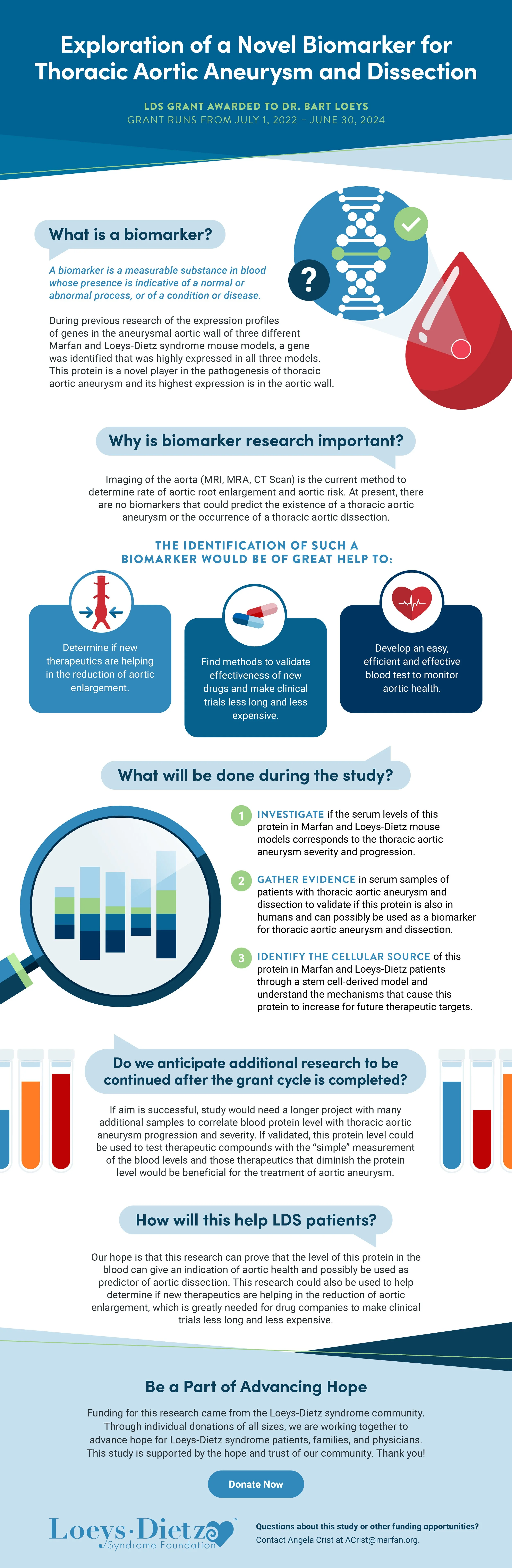 Novel Biomarker Research — Loeys-Dietz Syndrome Foundation