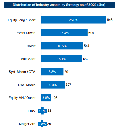 State of the HF Industry = THRIVING ! — Masterpiece Advisors