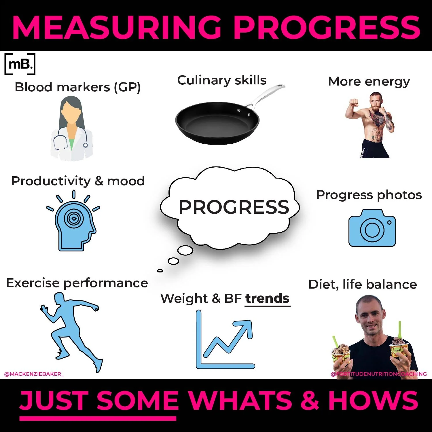 Measure Progress