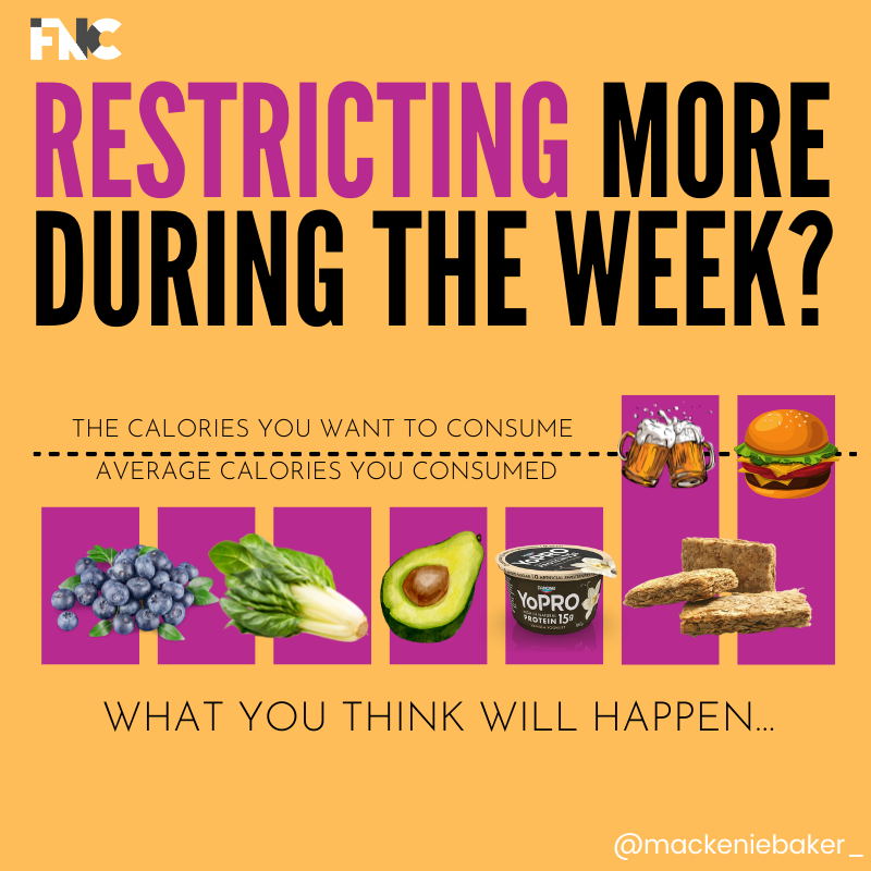 SHOULD YOU EAT LESS DURING THE WEEK TO BALANCE OUT THE WEEKEND? — Macabolic