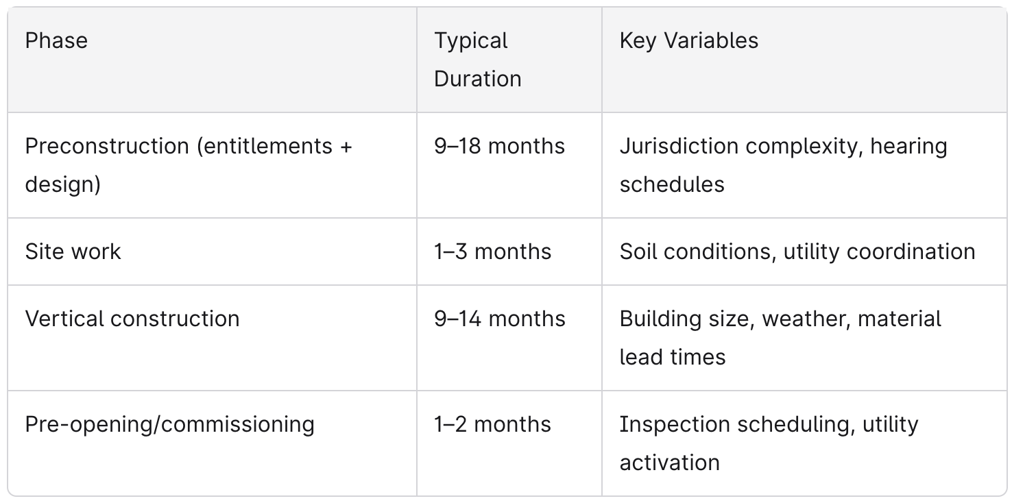 Self Storage Pre-Construction Planning — Storage Building Company ...