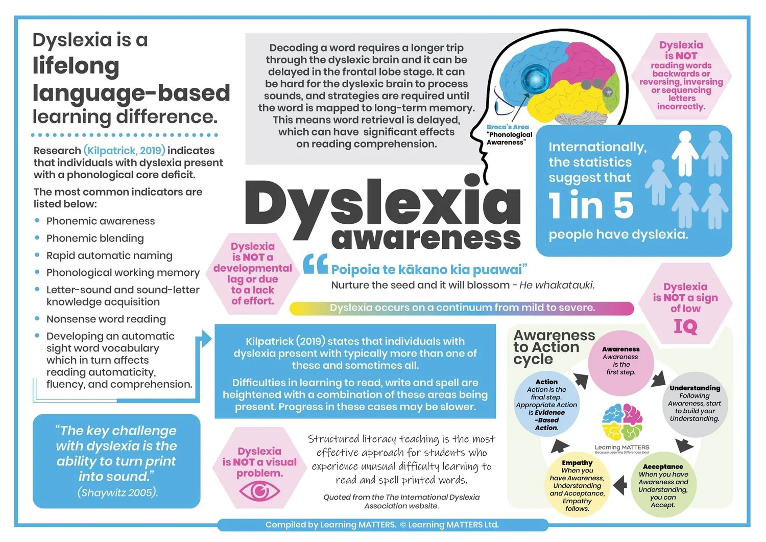 5 “Diagnoses” to Learn about in October (and year round, of course ...