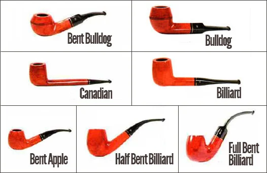 Pipe Shapes — David’s Fine Tobaccos