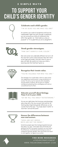 5 Simple Ways Gender Identity Form — The Union Movement