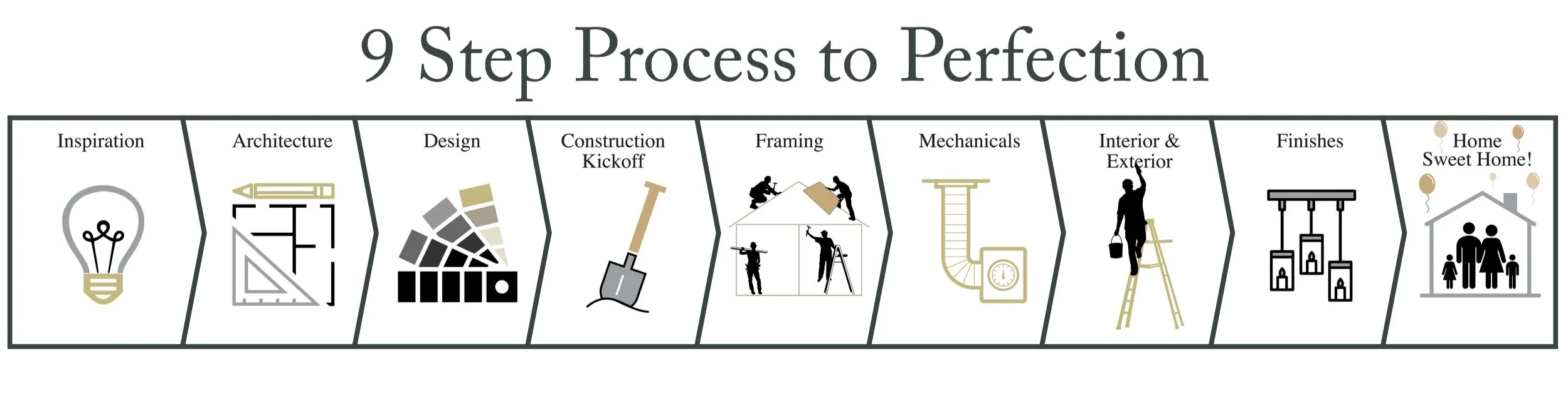 The Loudermilk Difference | Custom Home Builder Atlanta