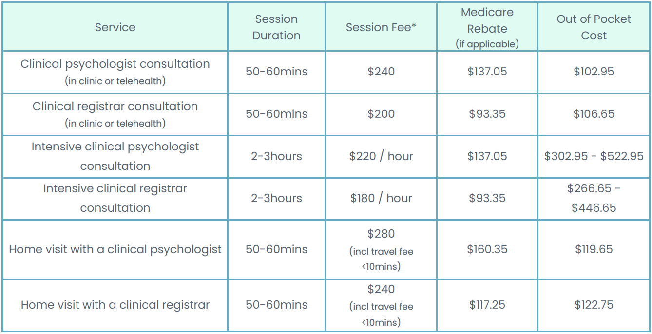 Fees and Rebates — Centre for Anxiety & OCD